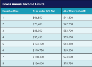 Emergency Rental Assistance Program (ERAP) | New York Disaster ...