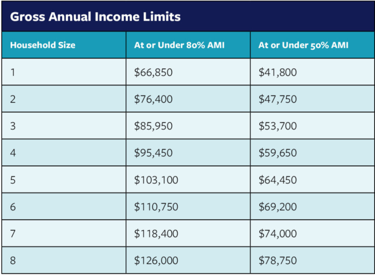 Emergency Rental Assistance Program (ERAP) | New York Disaster ...