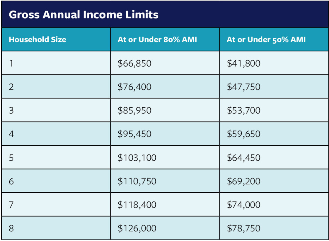 Emergency Rental Assistance Program (ERAP) | New York Disaster ...